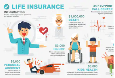 what is funeral and life insurance cover - Buy funeral cover online